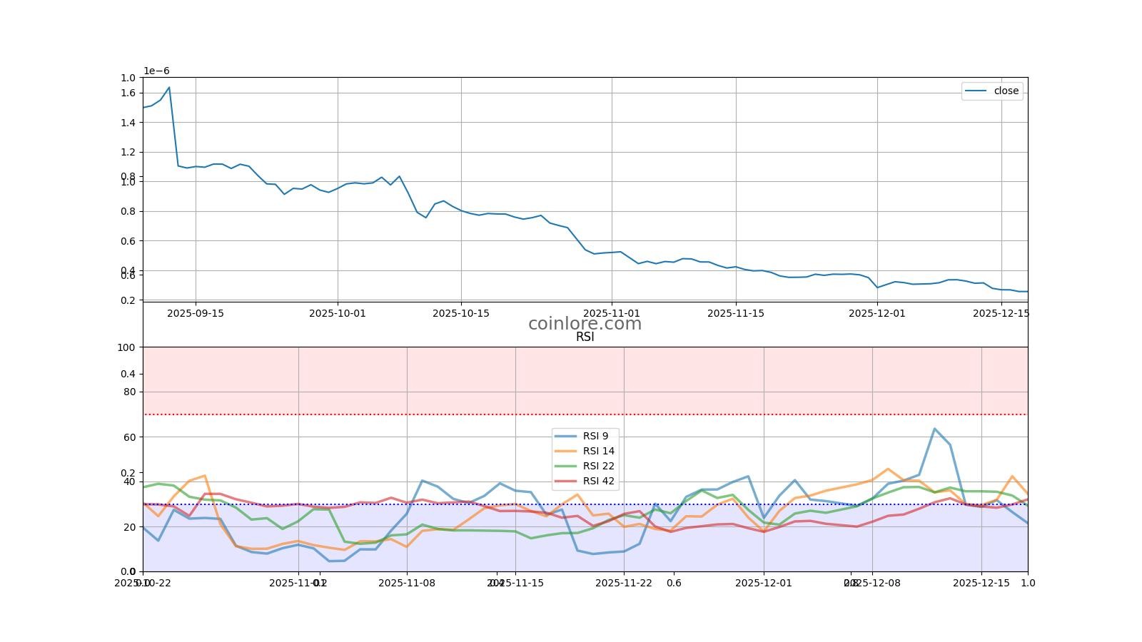 NeiRei RSI indicator