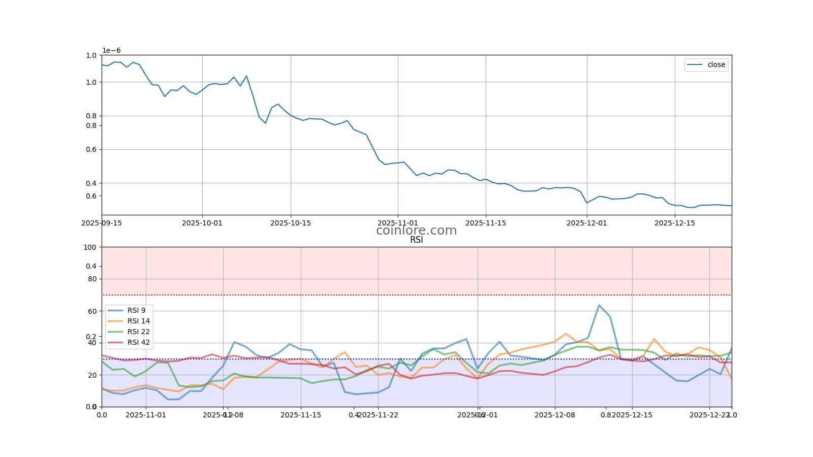 NeiRei RSI indicator