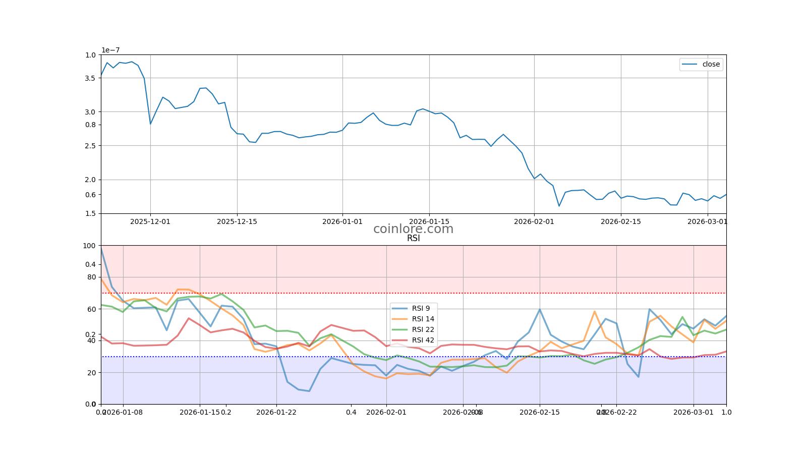 NeiRei RSI indicator