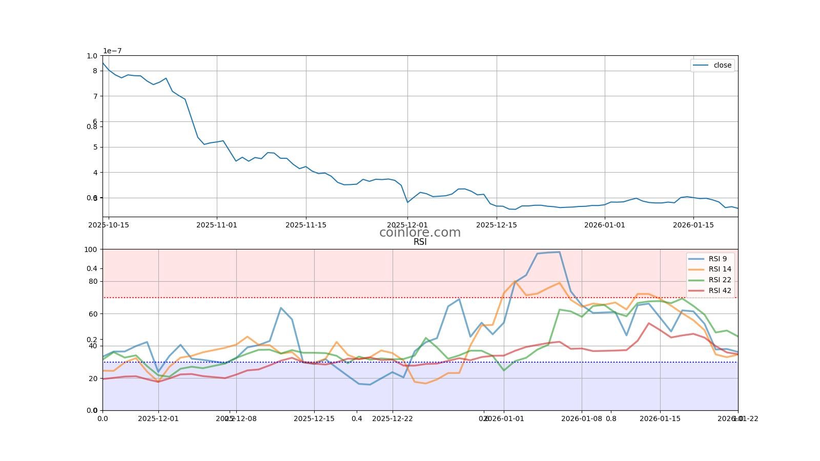 NeiRei RSI indicator