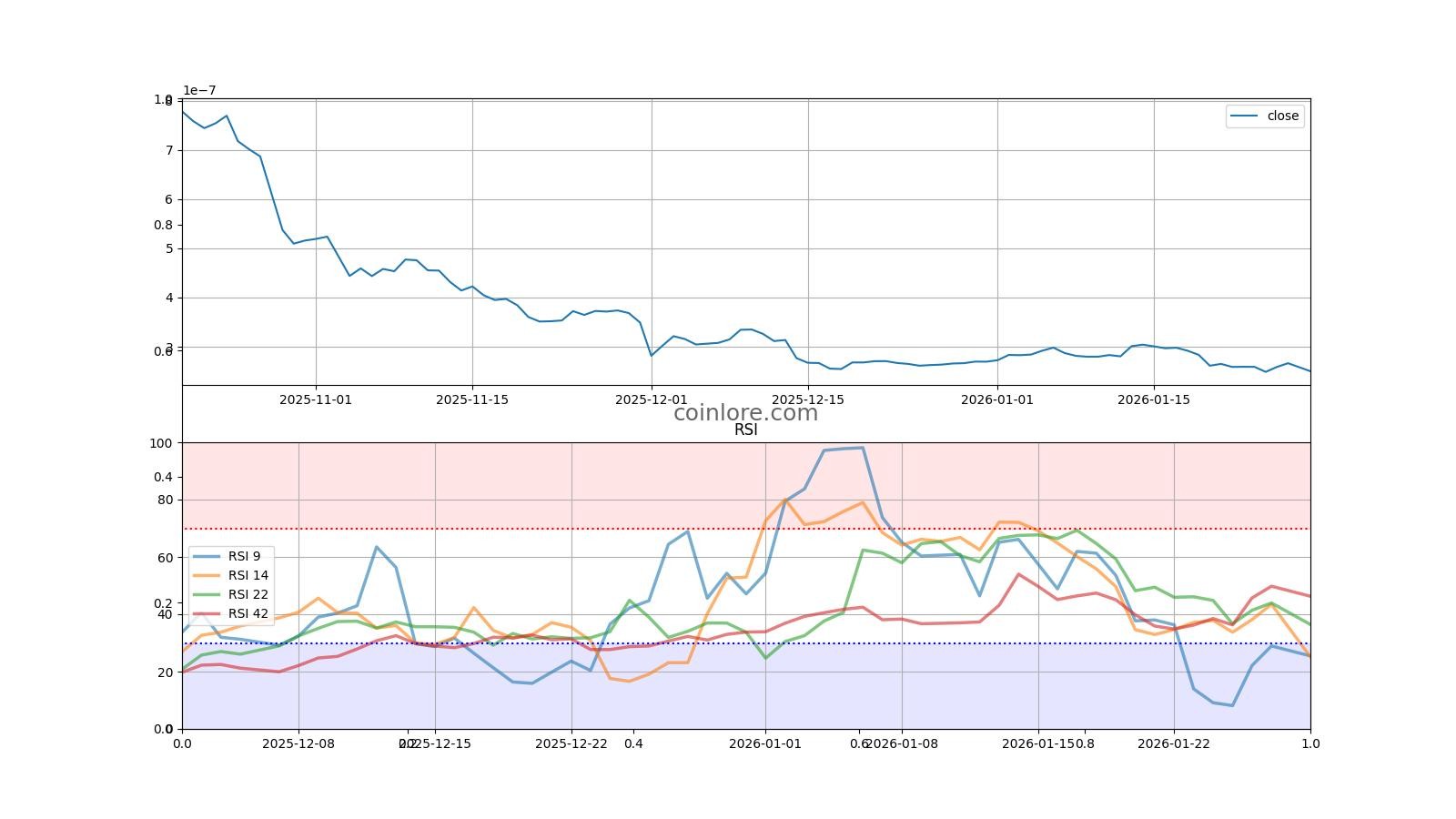 NeiRei RSI indicator