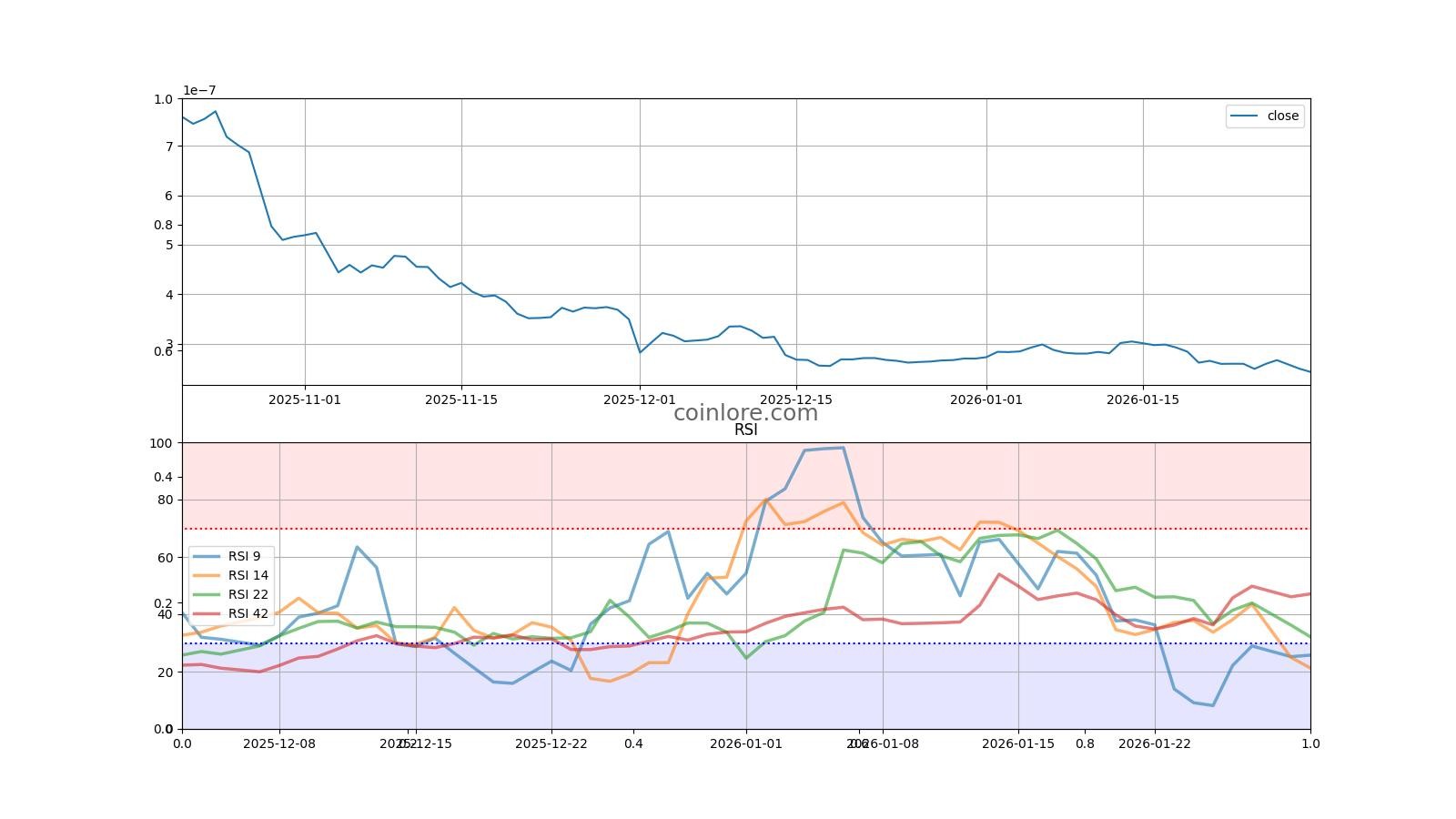 NeiRei RSI indicator
