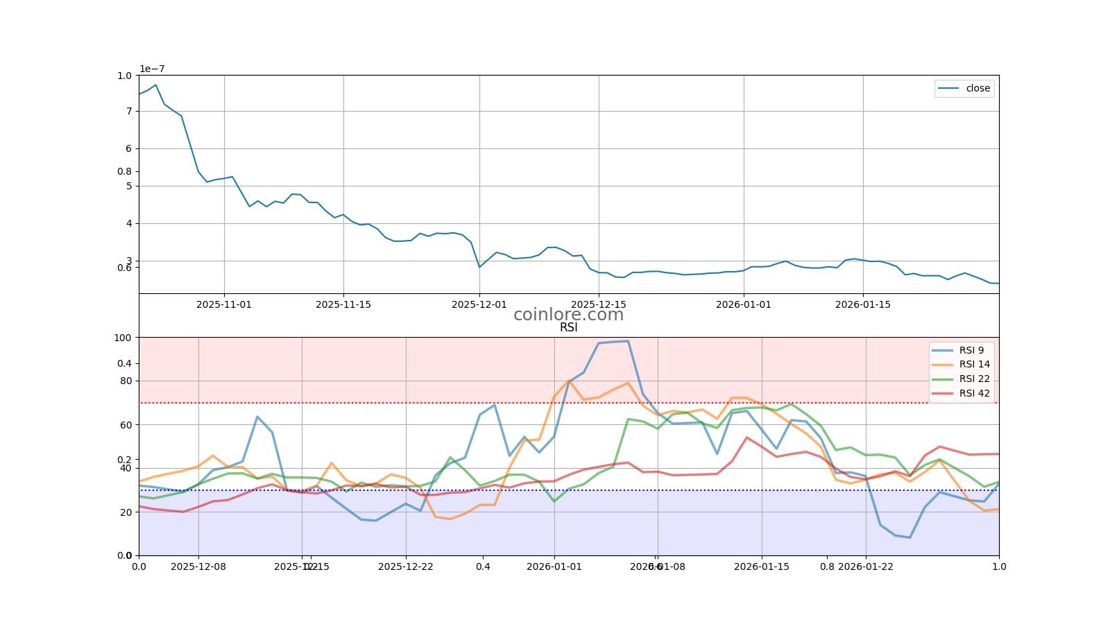 NeiRei RSI indicator
