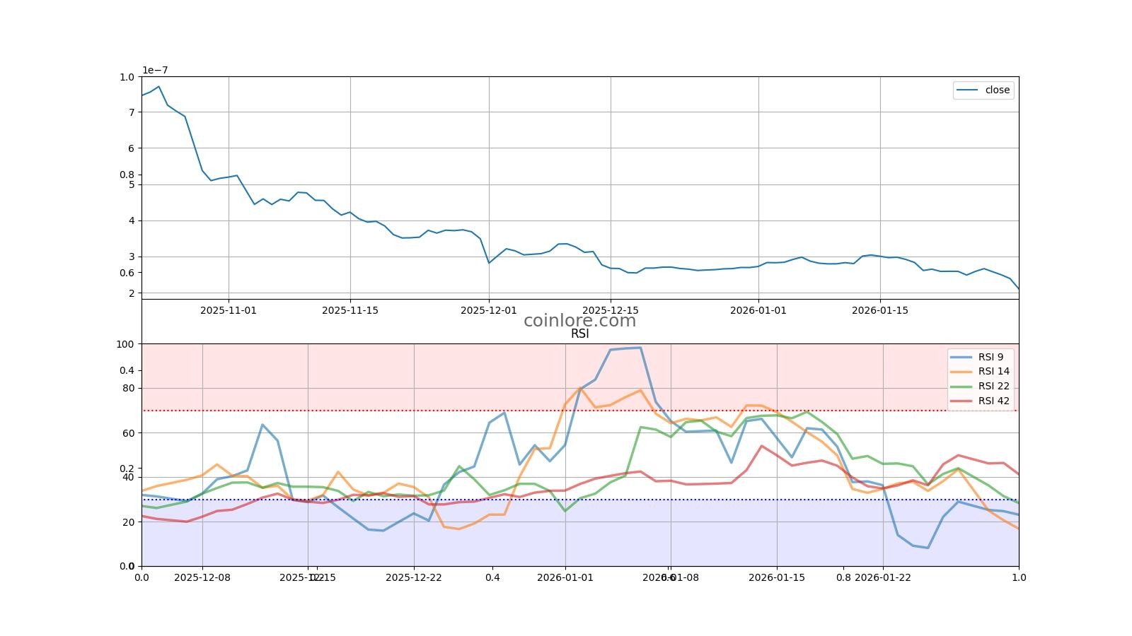 NeiRei RSI indicator