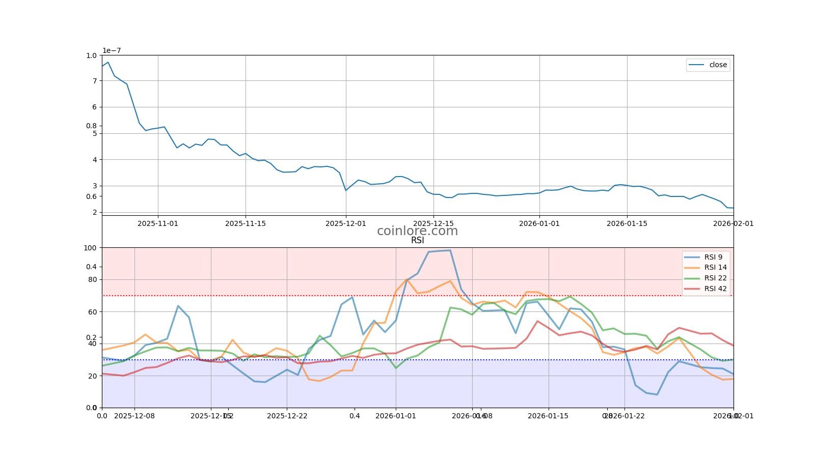 NeiRei RSI indicator