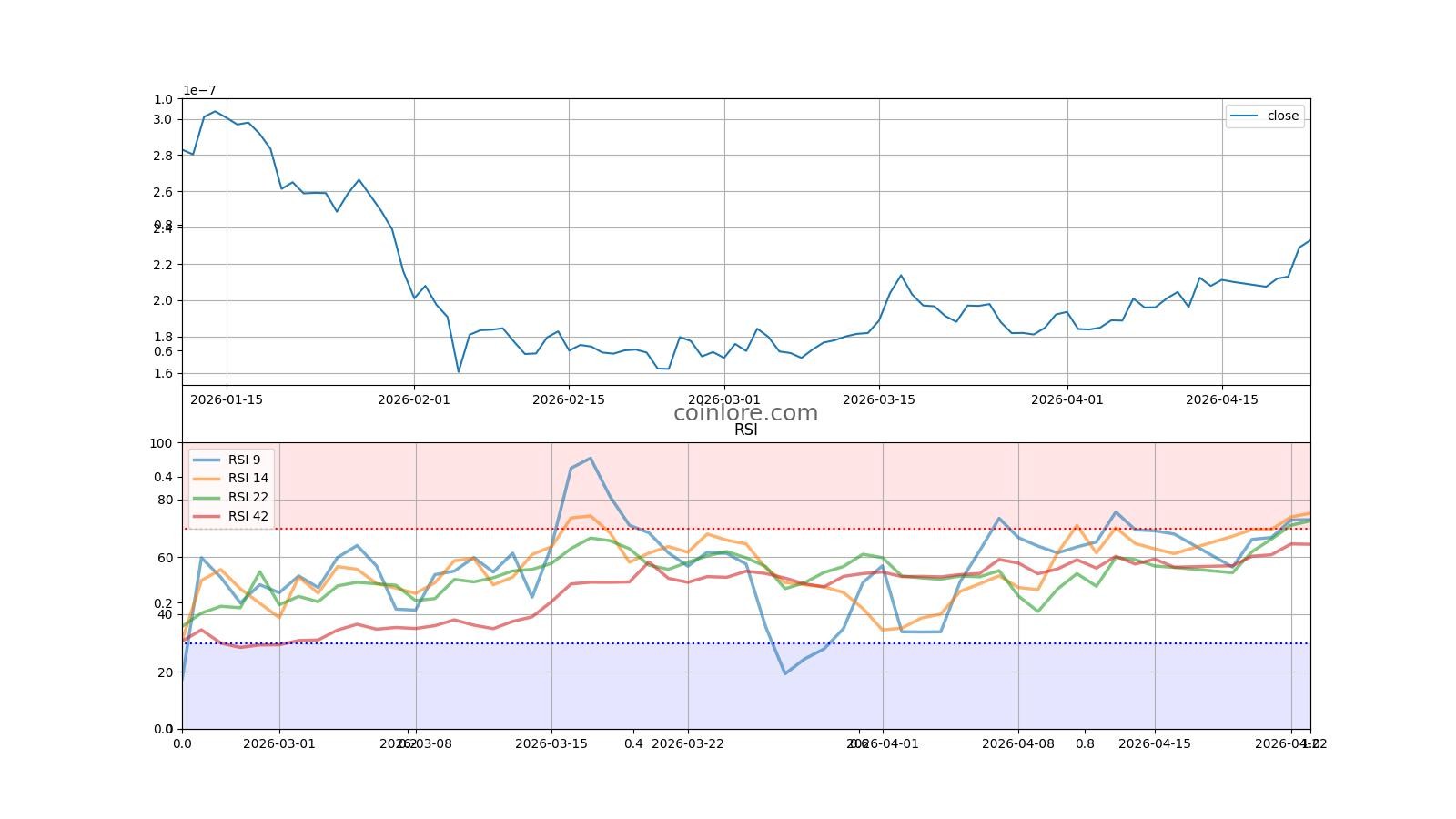 NeiRei RSI indicator