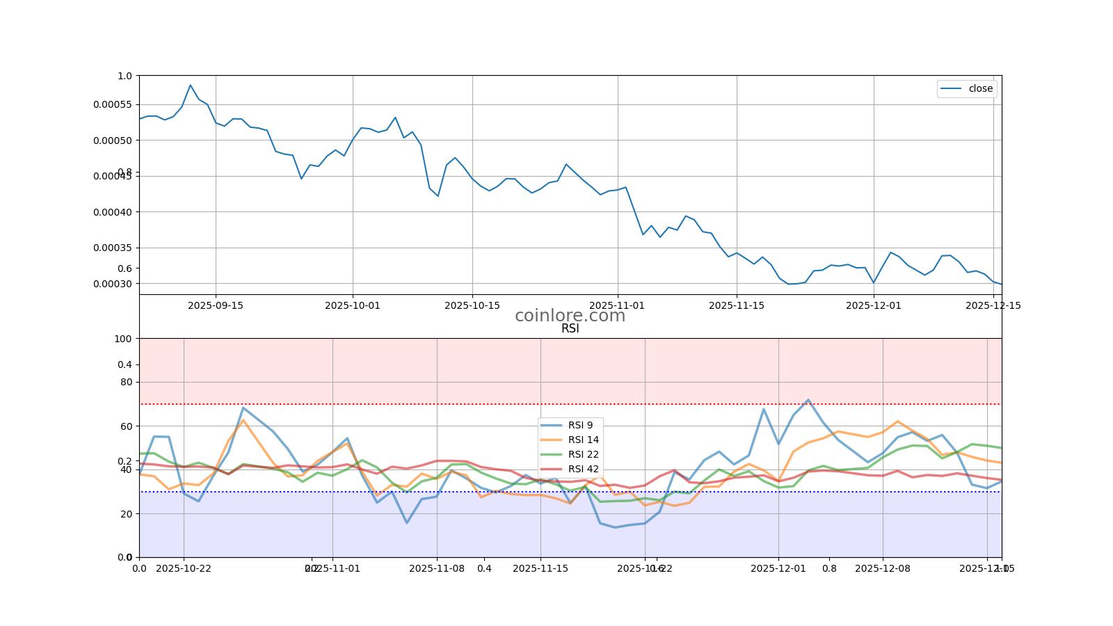 Nekoverse: City of Greed Anima Spirit Gem RSI indicator