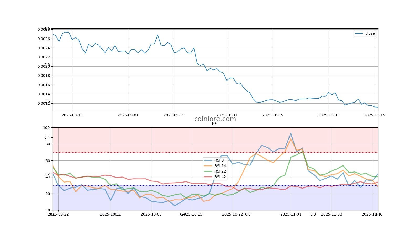 NEM RSI indicator