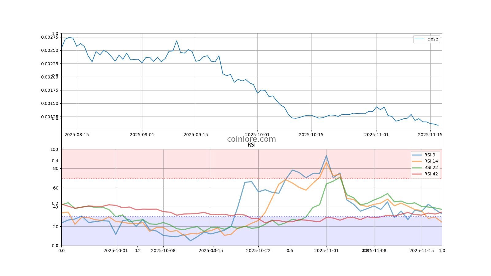 NEM RSI indicator