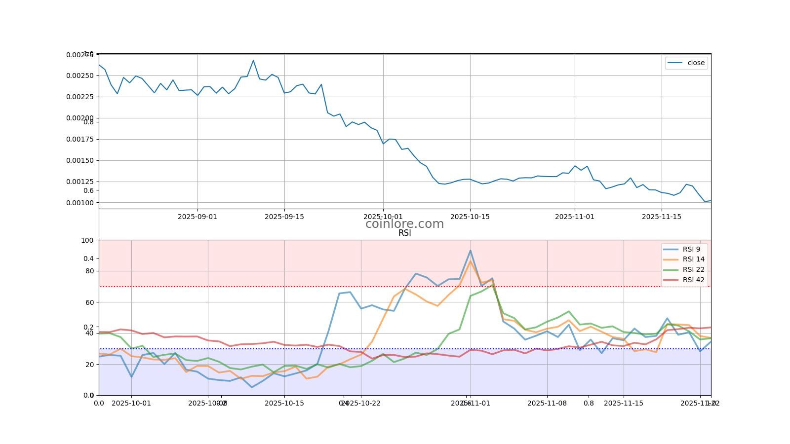NEM RSI indicator