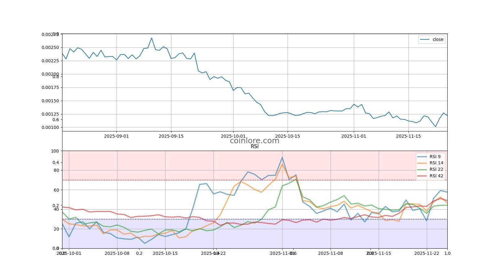 NEM RSI indicator