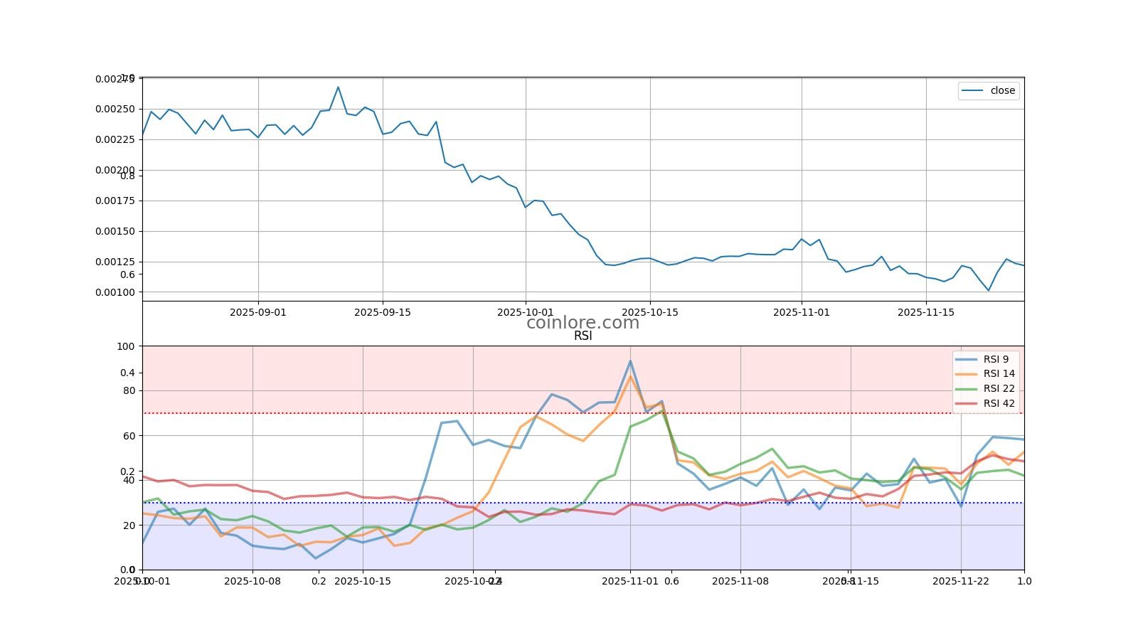NEM RSI indicator