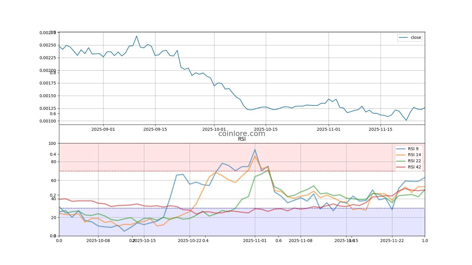NEM RSI indicator