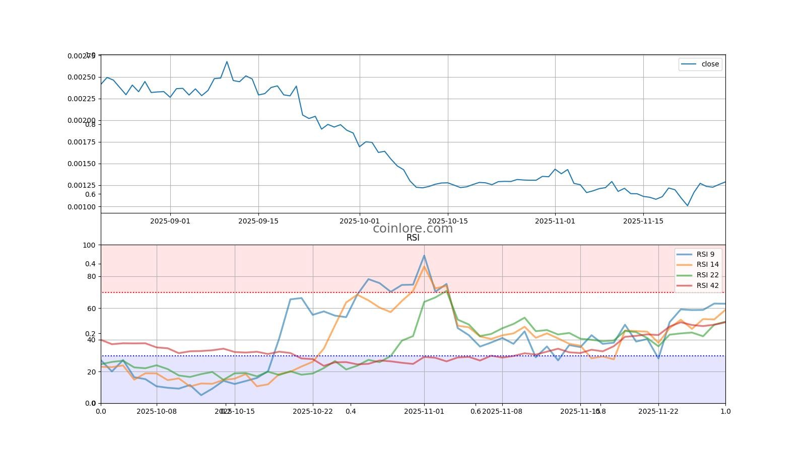NEM RSI indicator