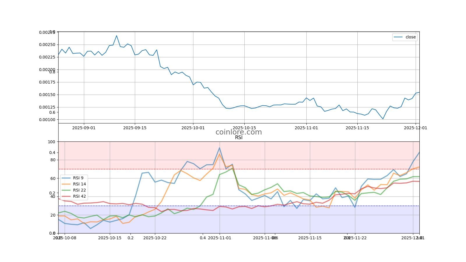 NEM RSI indicator
