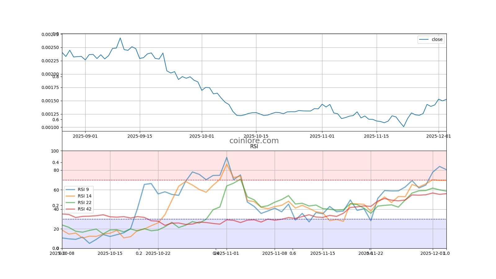 NEM RSI indicator