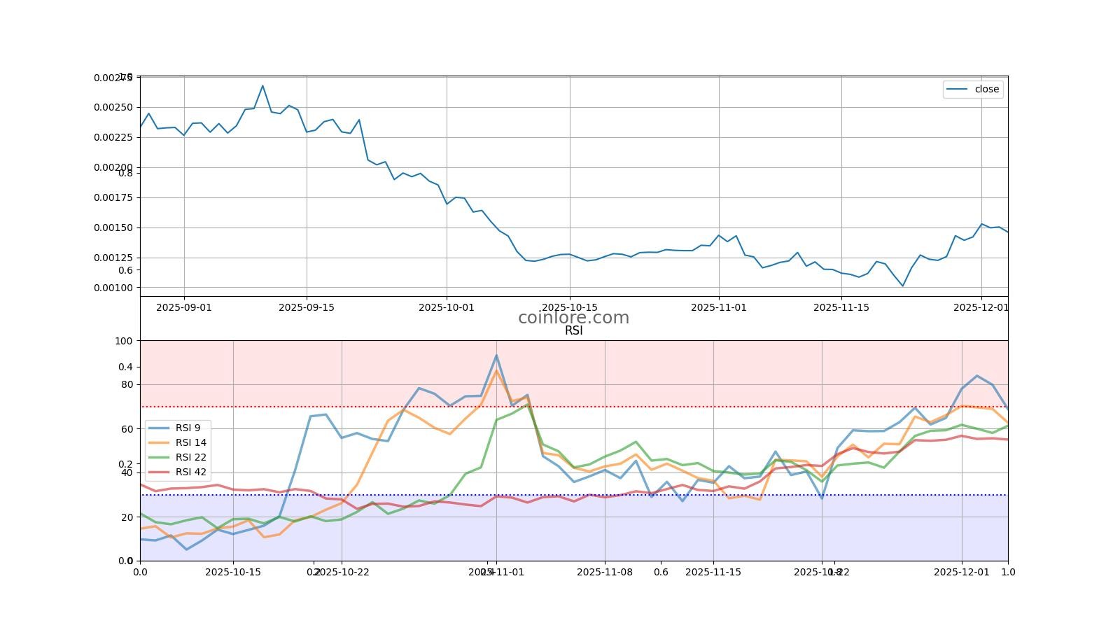 NEM RSI indicator