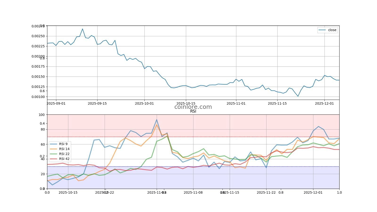 NEM RSI indicator