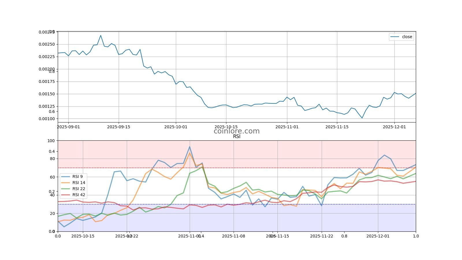 NEM RSI indicator
