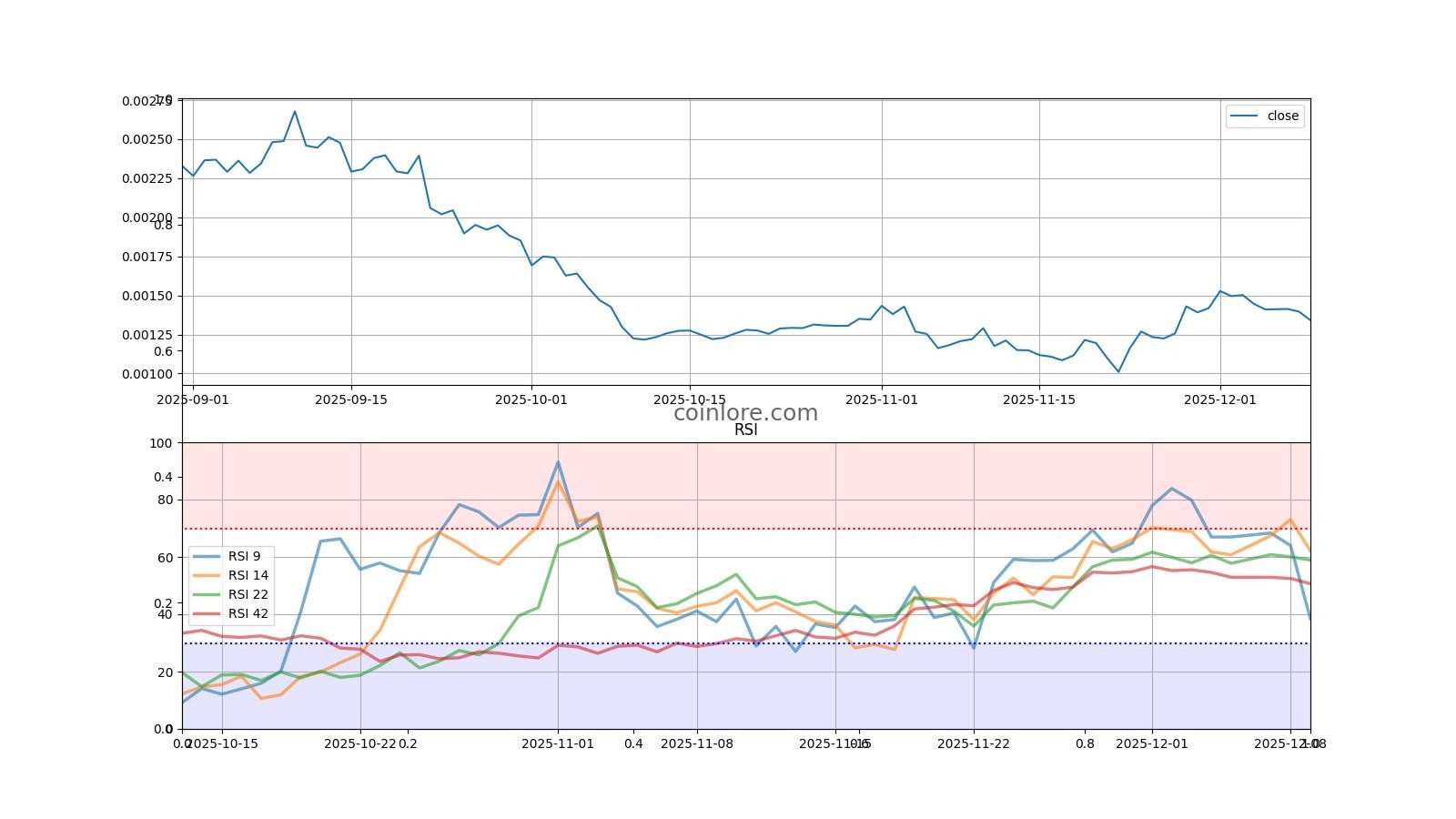 NEM RSI indicator