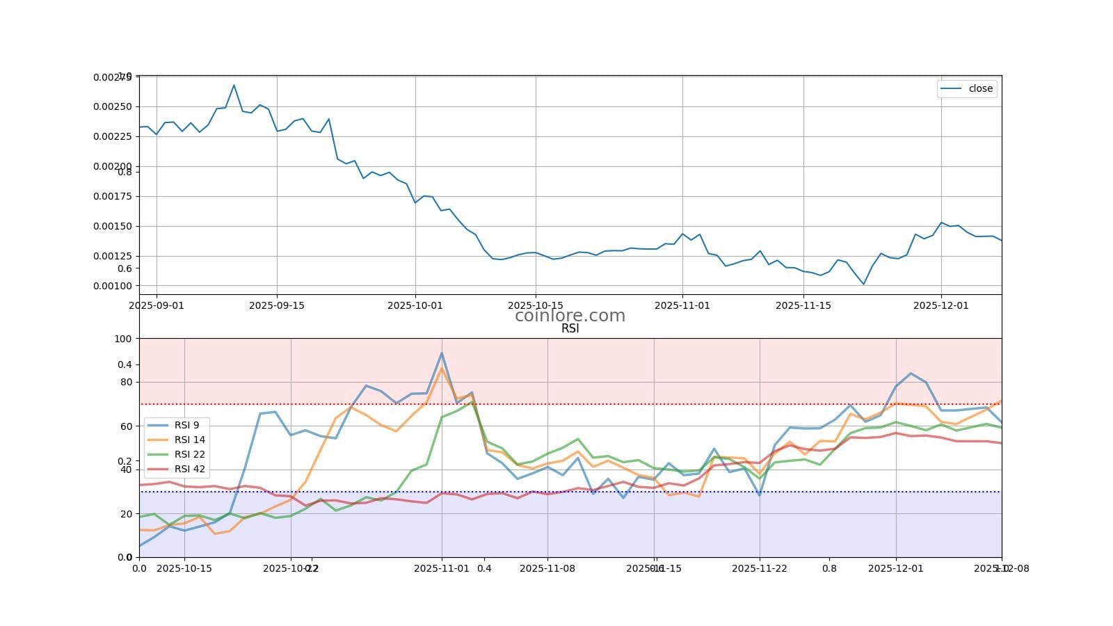 NEM RSI indicator