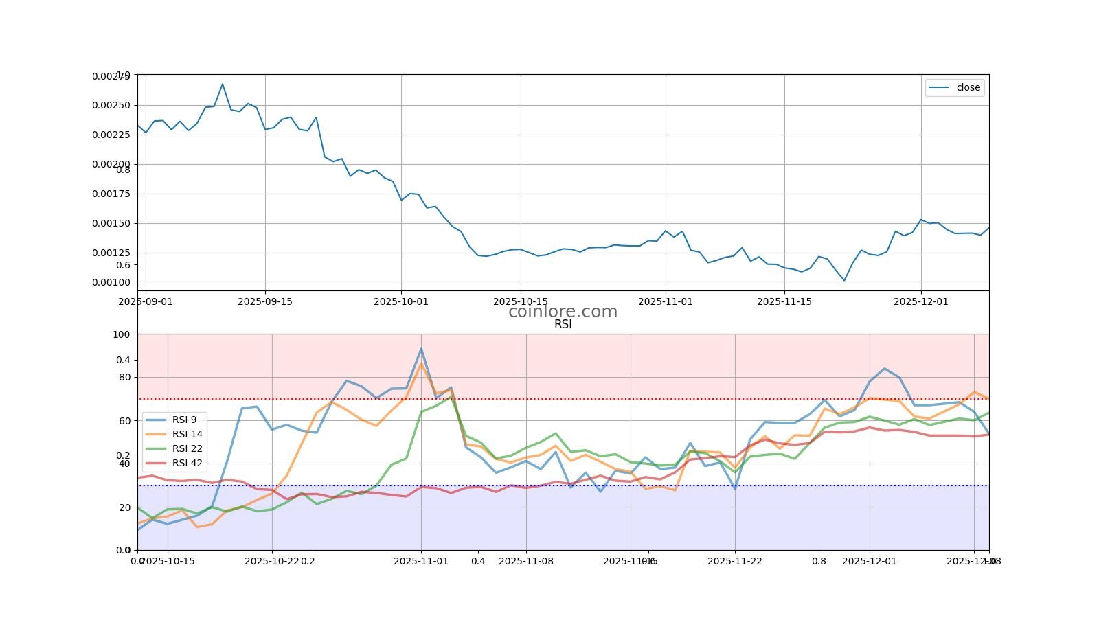 넴 RSI indicator