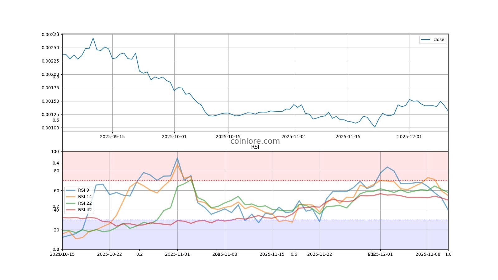 NEM RSI indicator