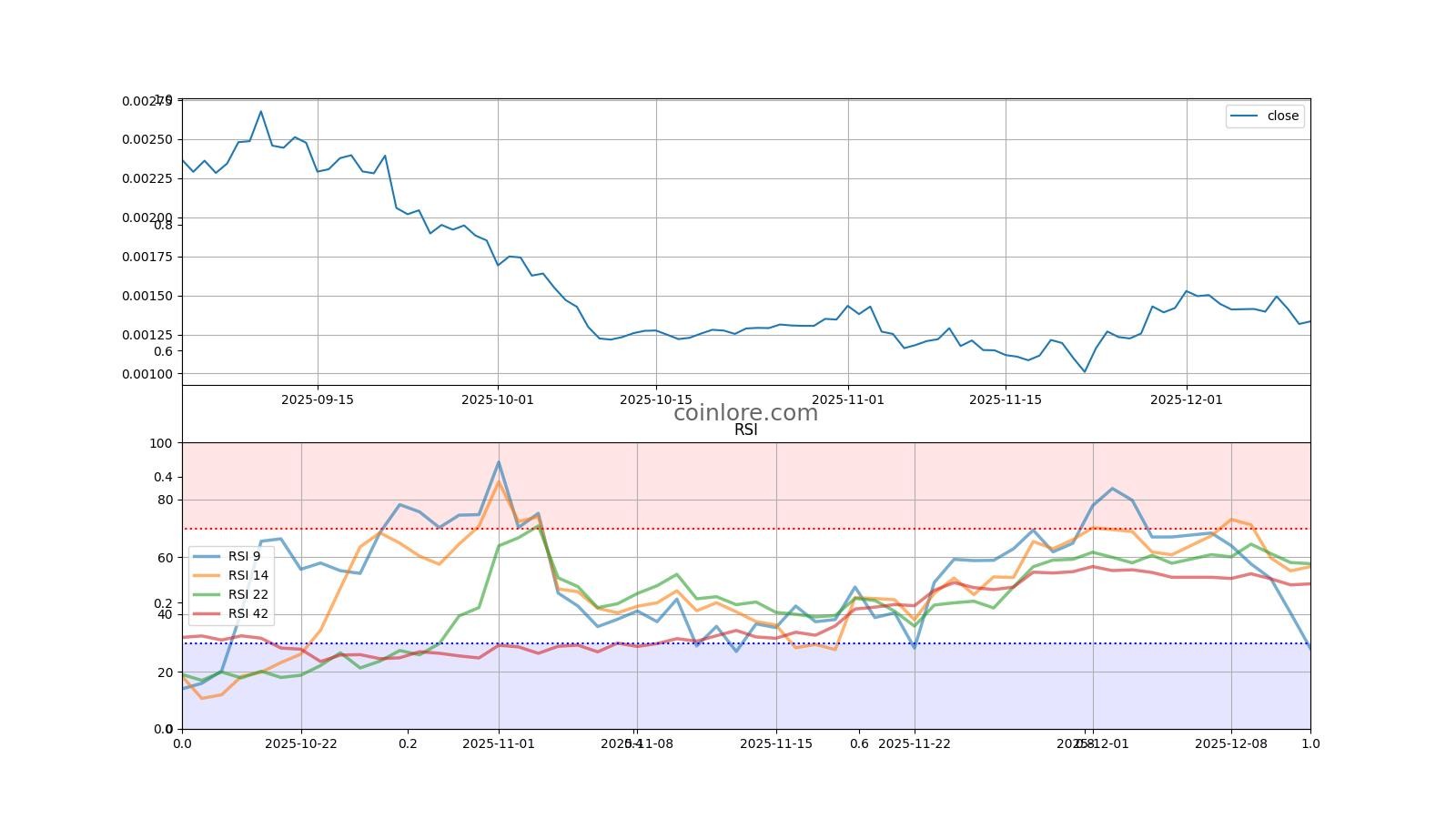 NEM RSI indicator