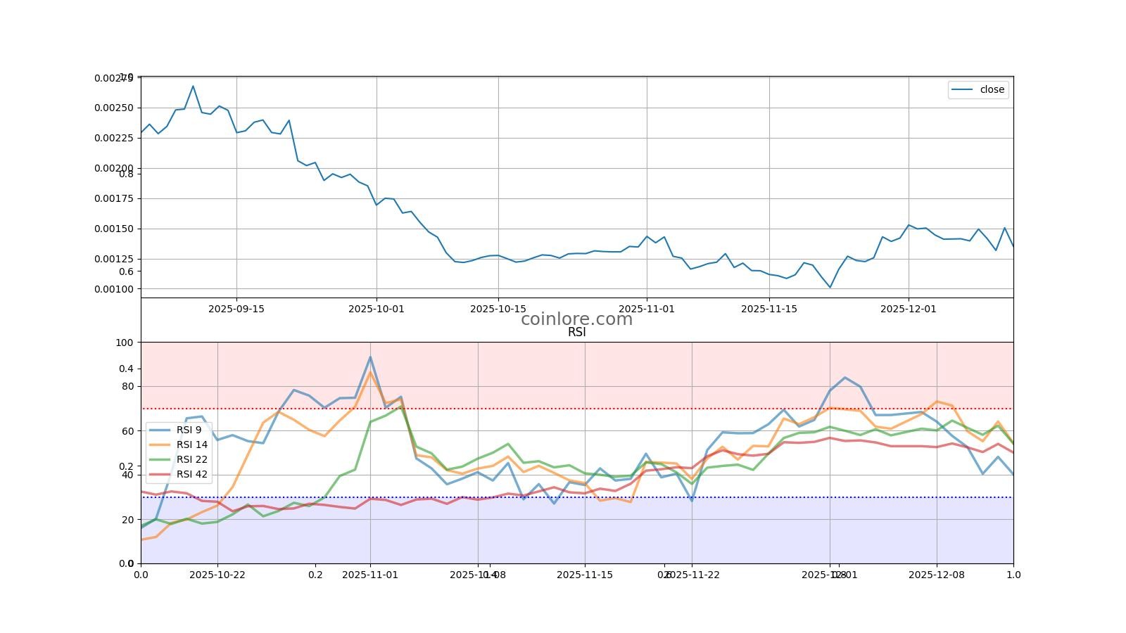NEM RSI indicator