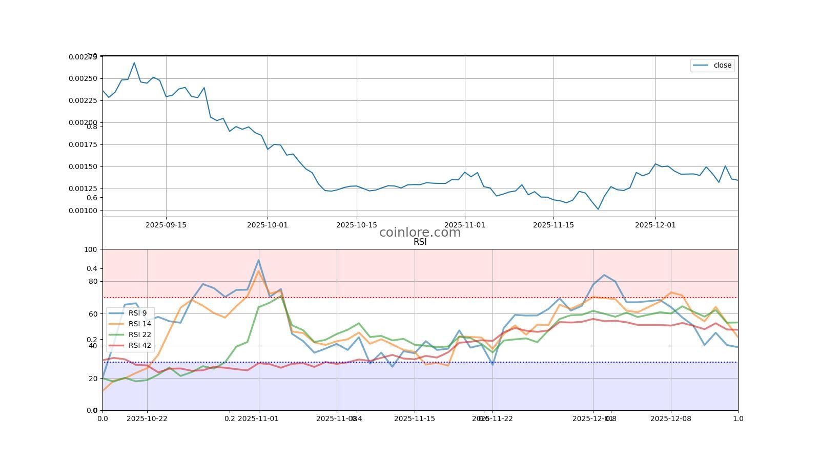 NEM RSI indicator