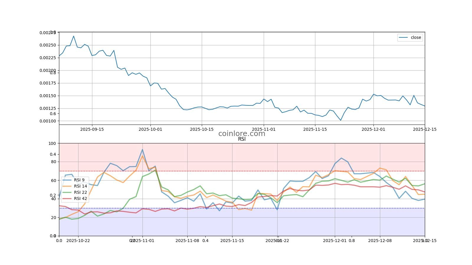 NEM RSI indicator