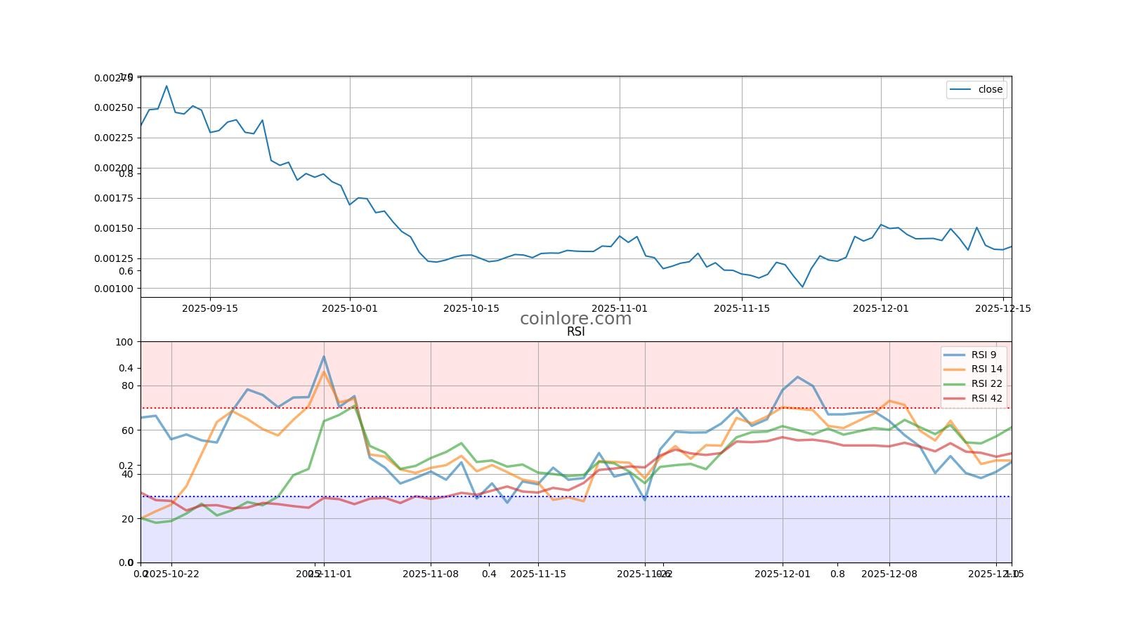 NEM RSI indicator