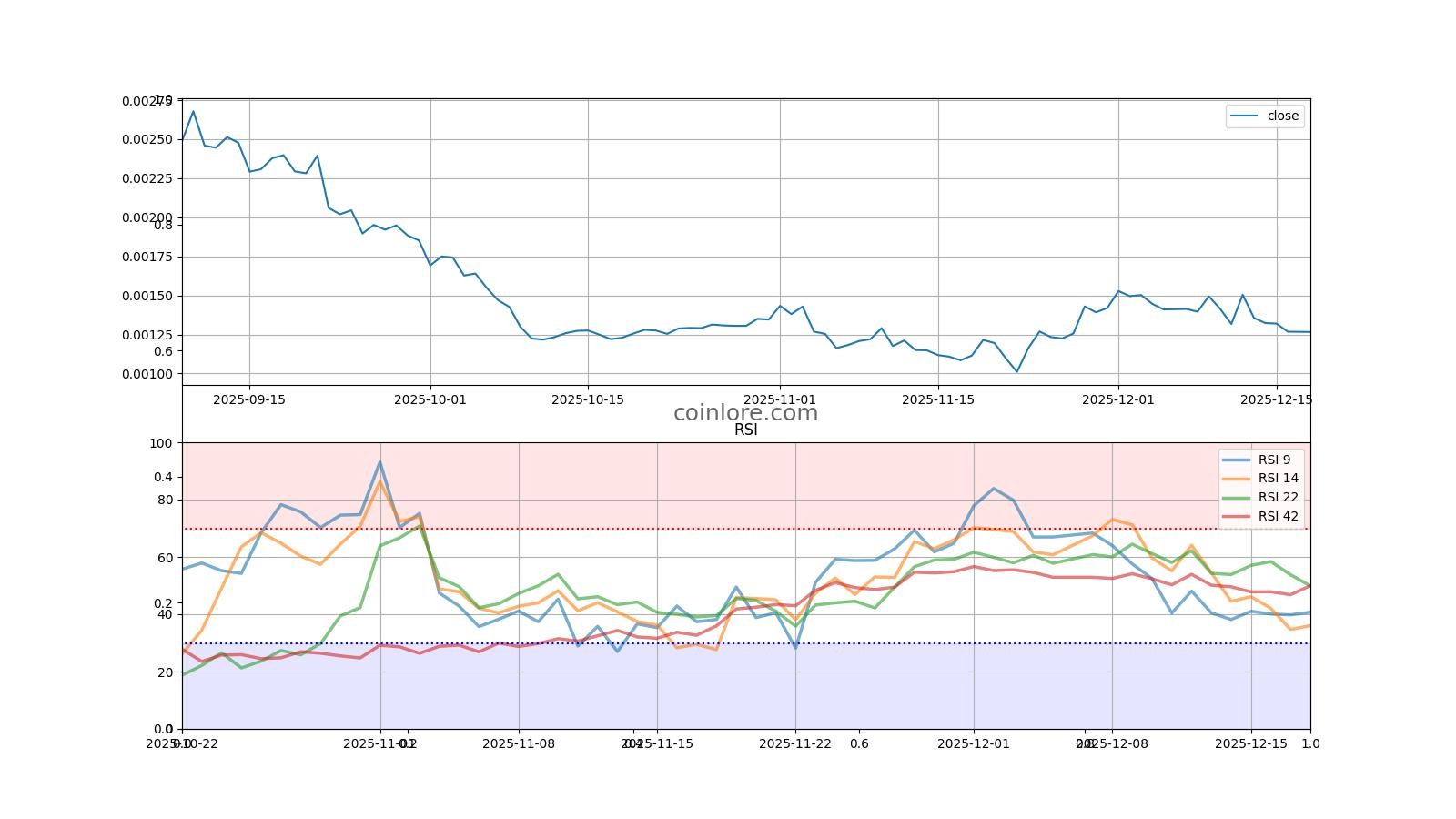 NEM RSI indicator