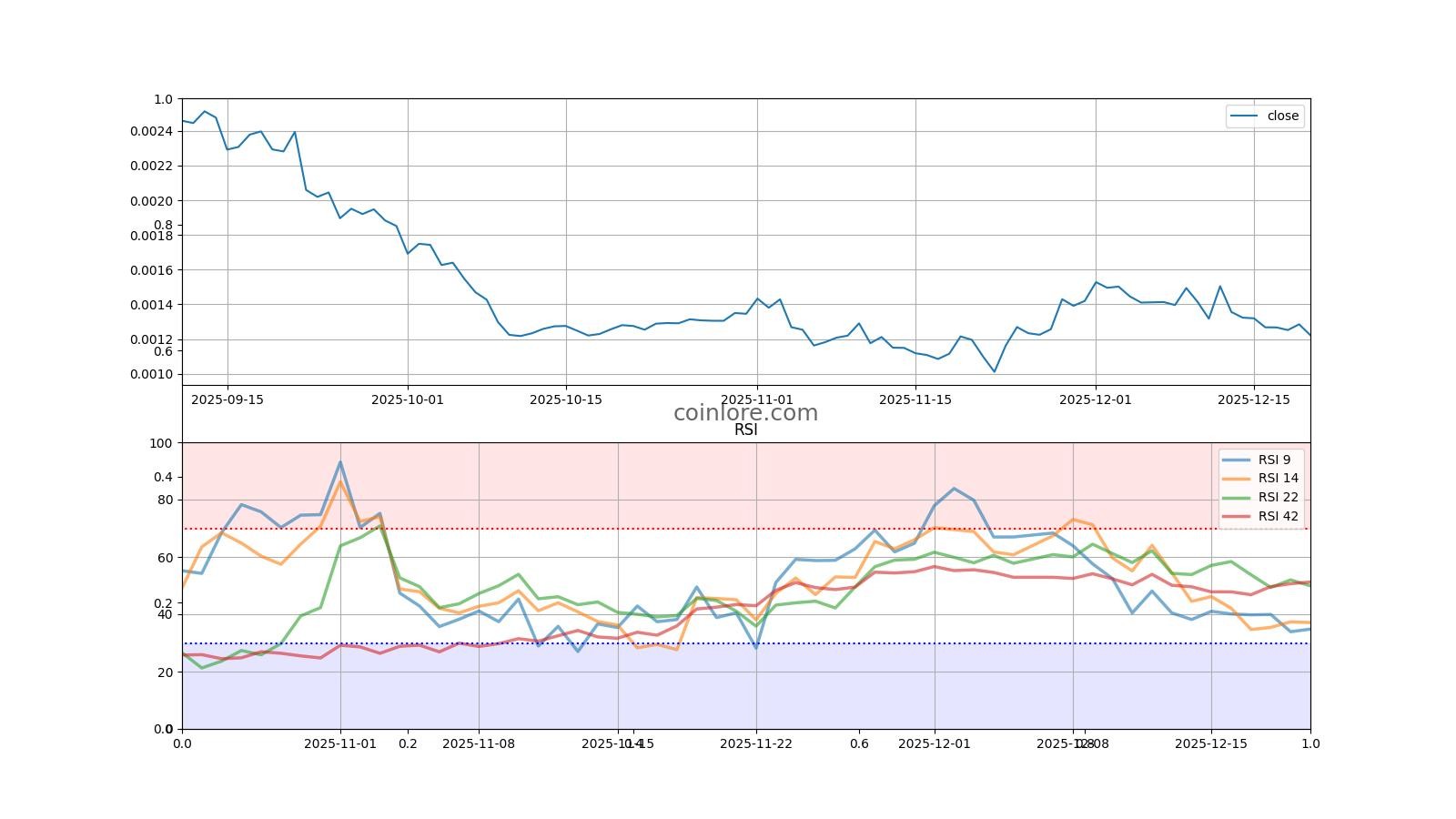 NEM RSI indicator