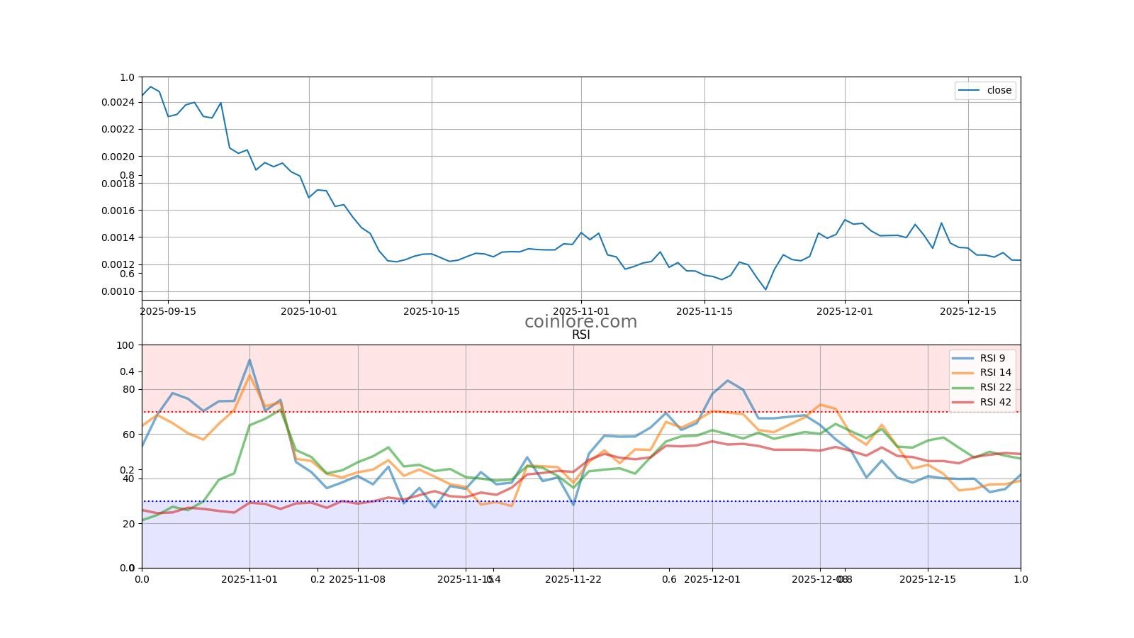 ネム RSI indicator