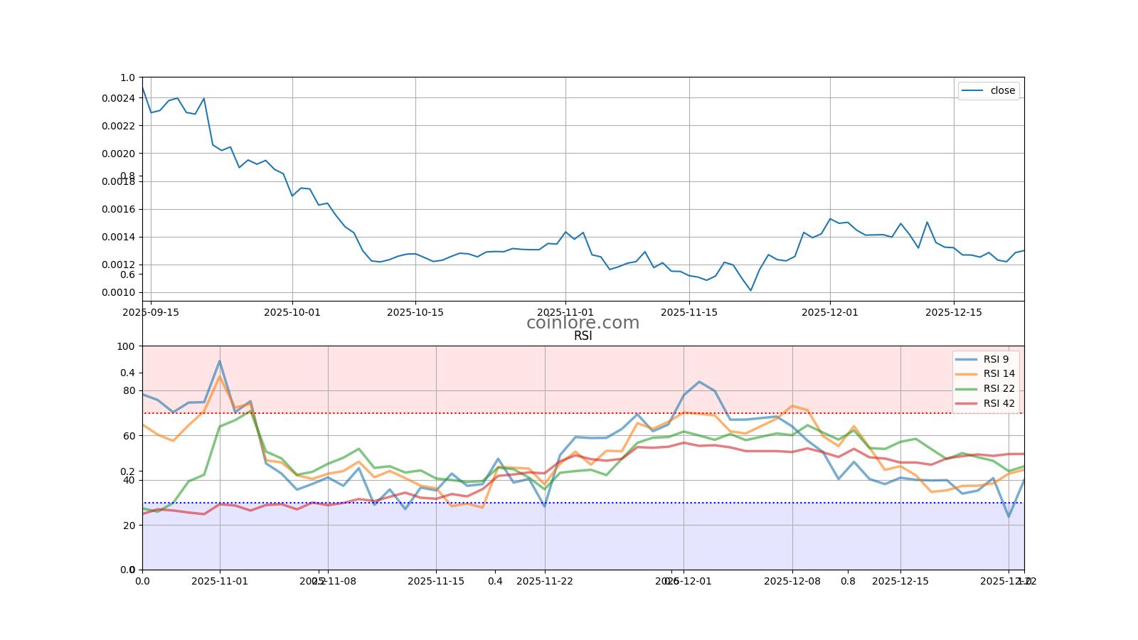 NEM RSI indicator