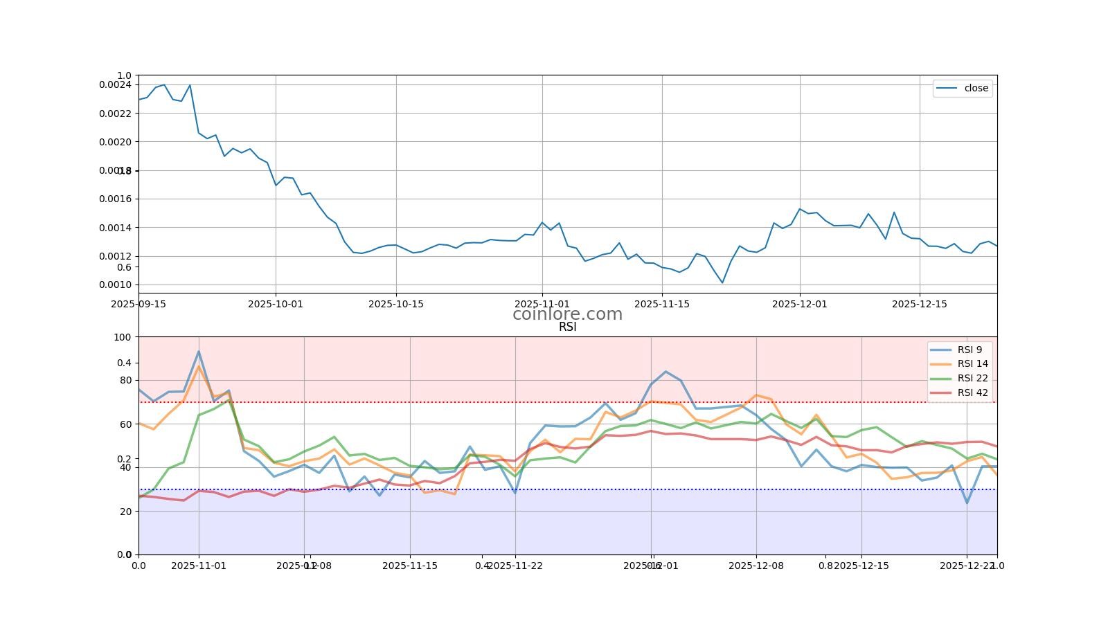 NEM RSI indicator