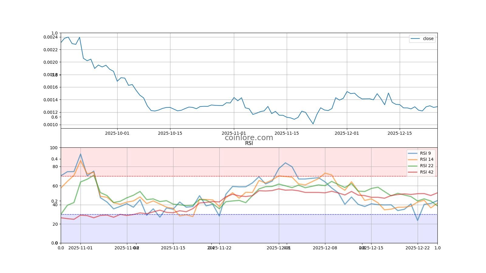 NEM RSI indicator