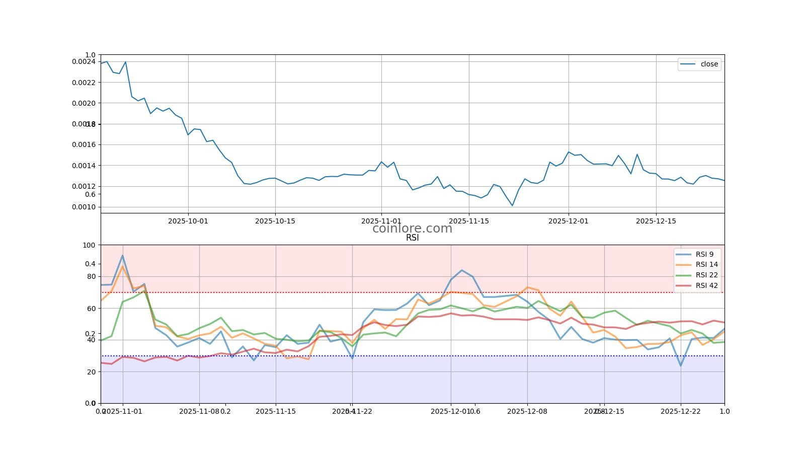 NEM RSI indicator