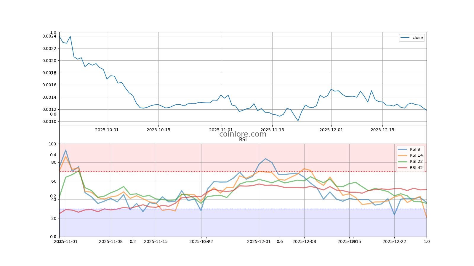 NEM RSI indicator