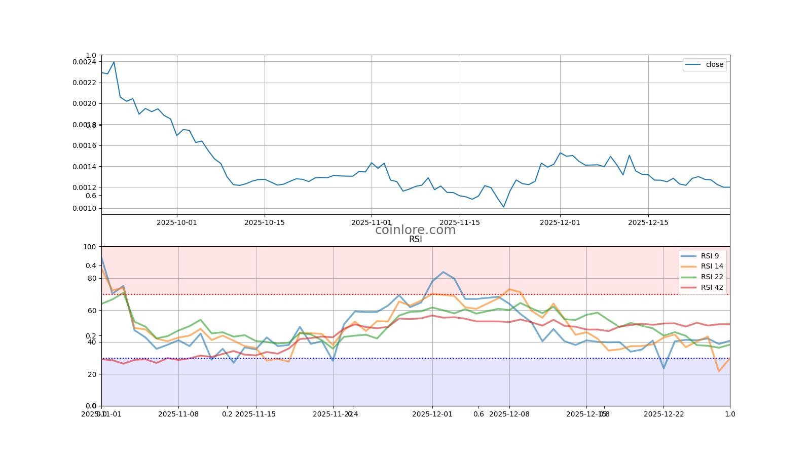 NEM RSI indicator