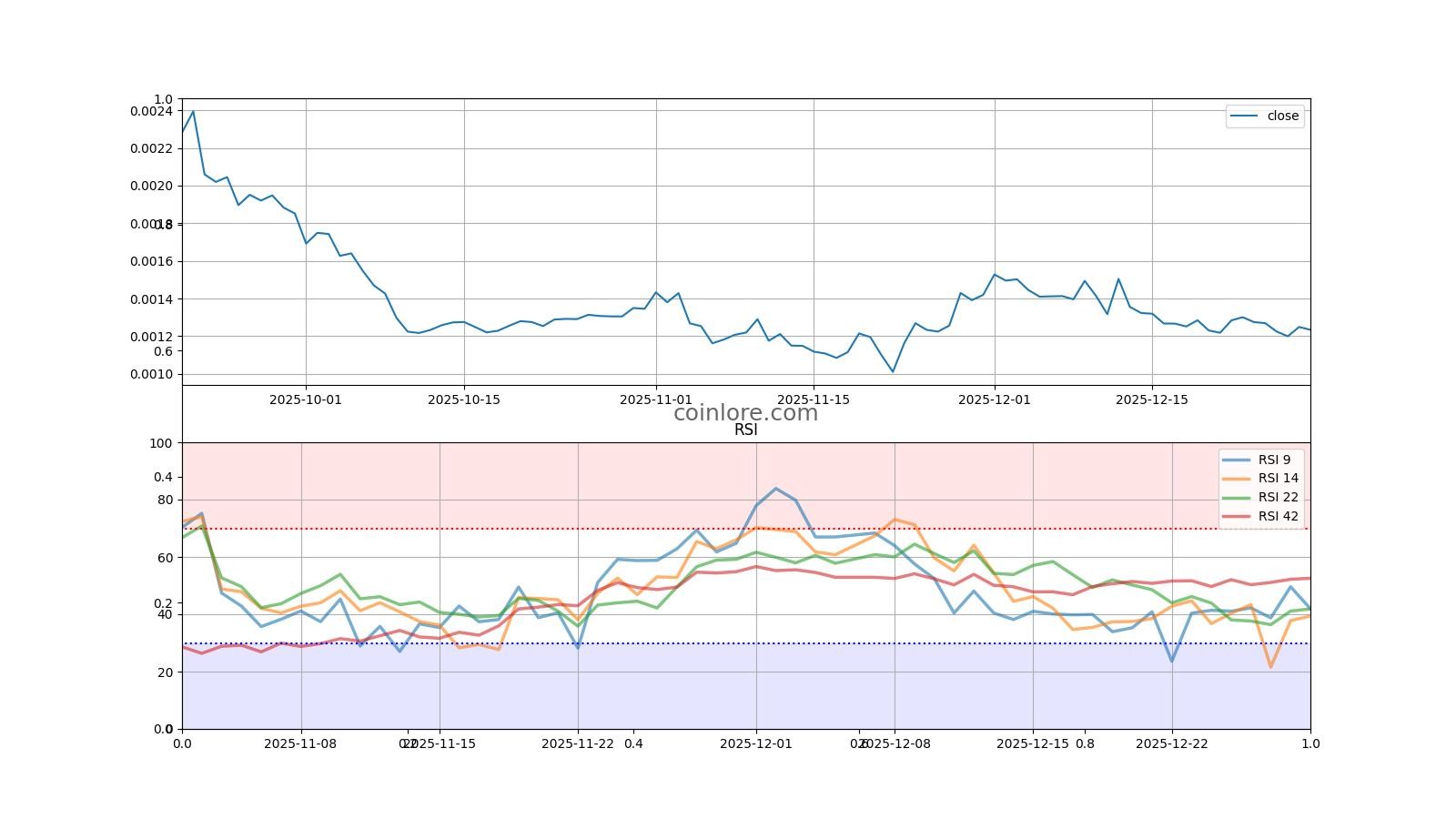 NEM RSI indicator