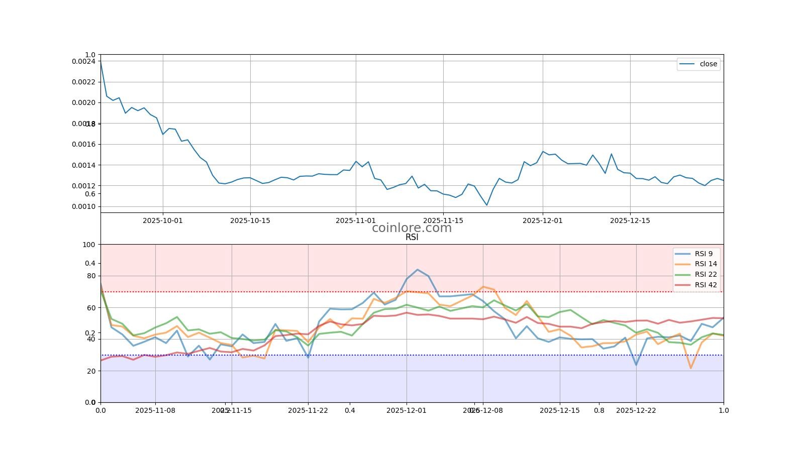 NEM RSI indicator