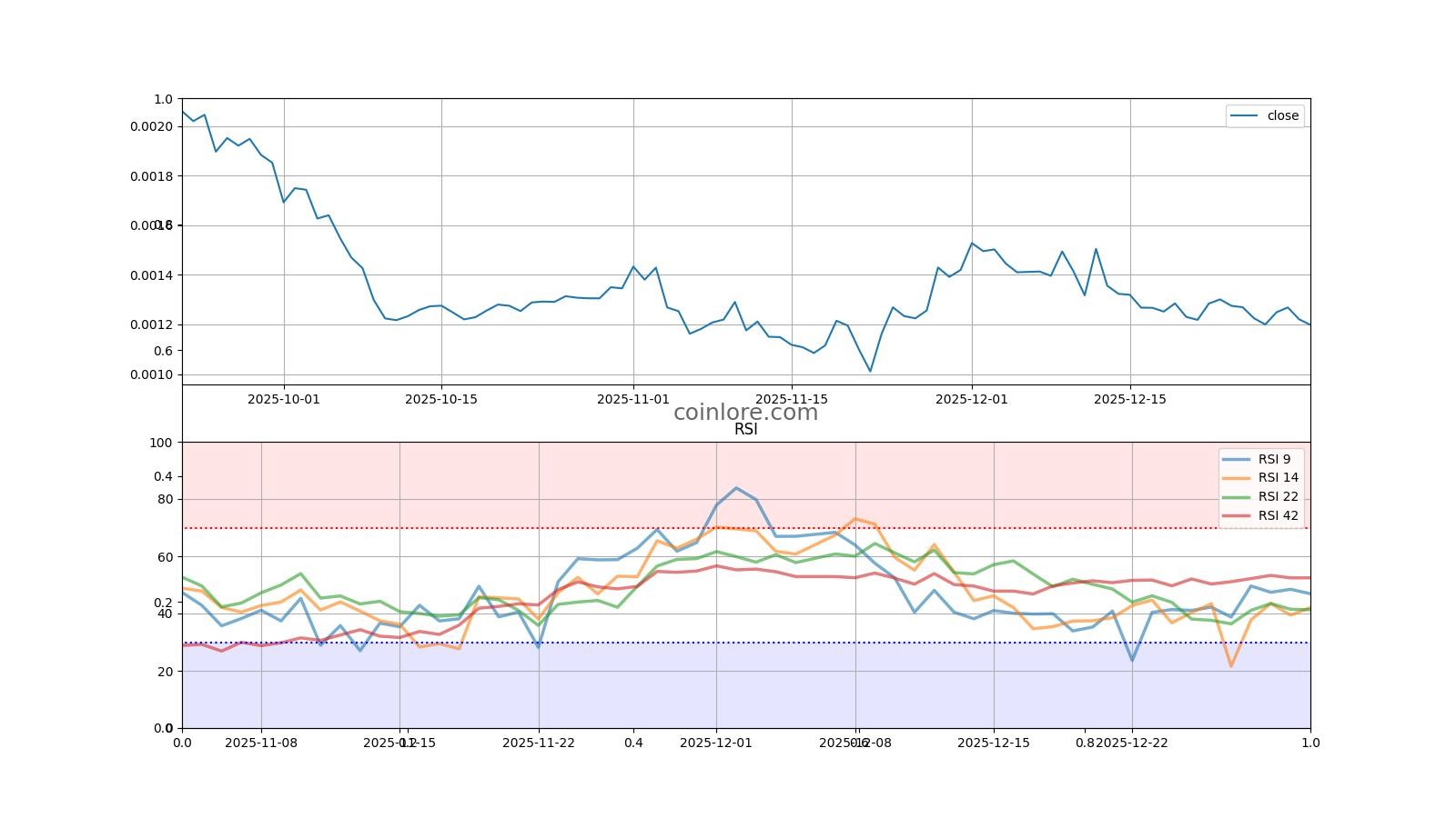 NEM RSI indicator