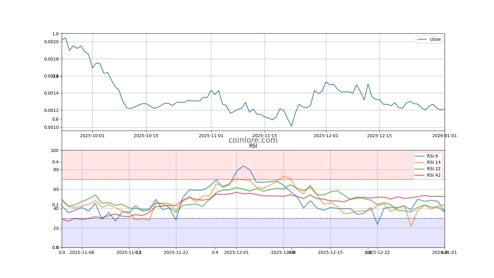 NEM RSI indicator