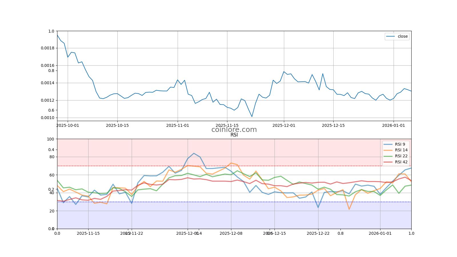 NEM RSI indicator