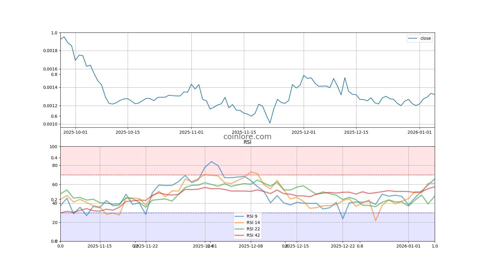 NEM RSI indicator