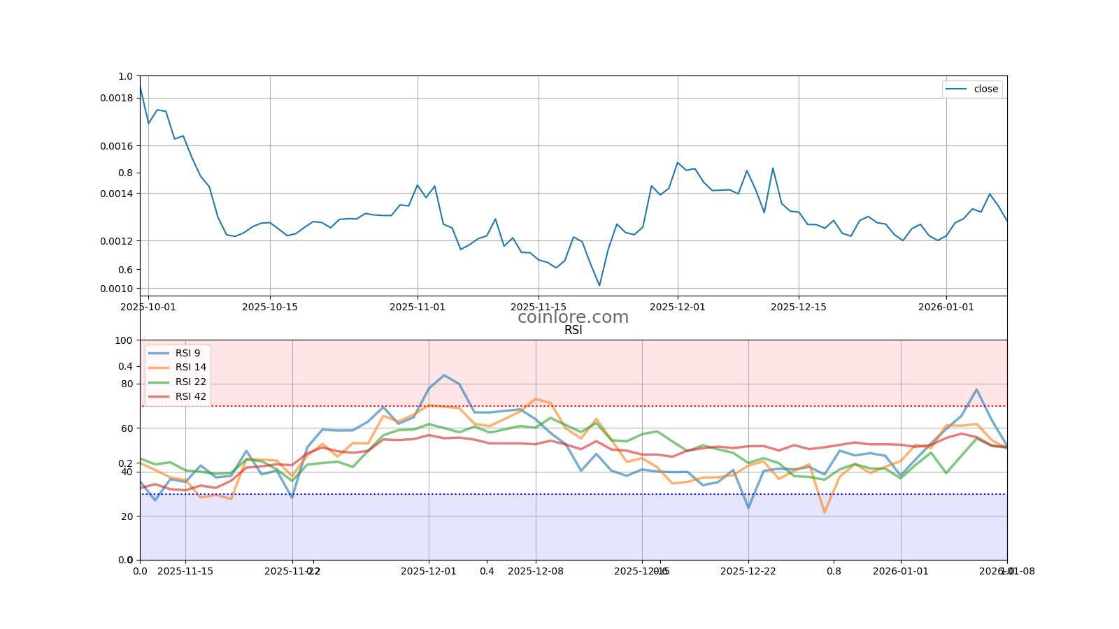 NEM RSI indicator