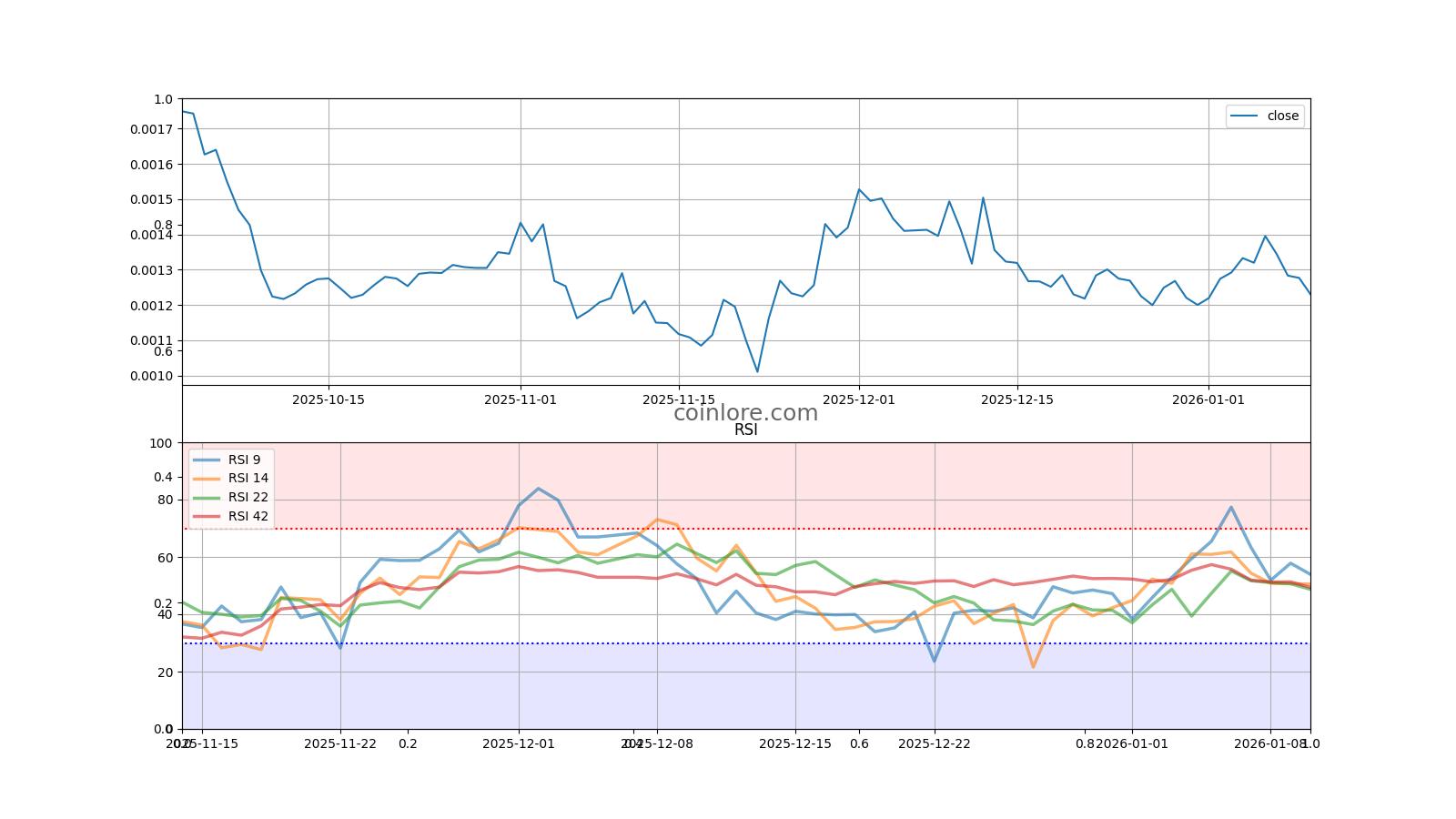 NEM RSI indicator