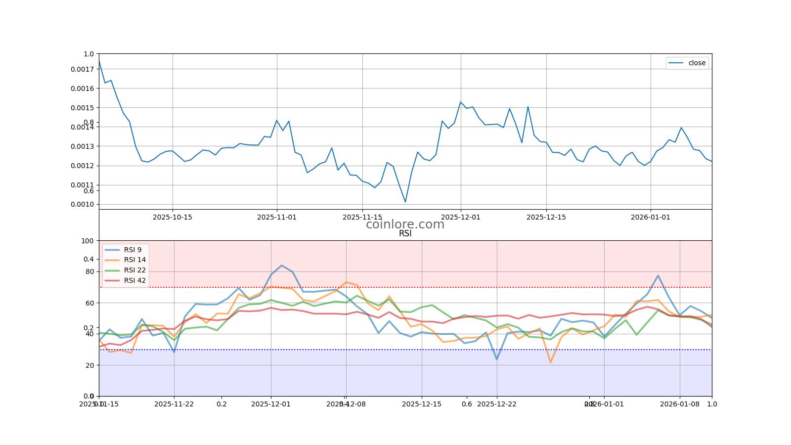 NEM RSI indicator